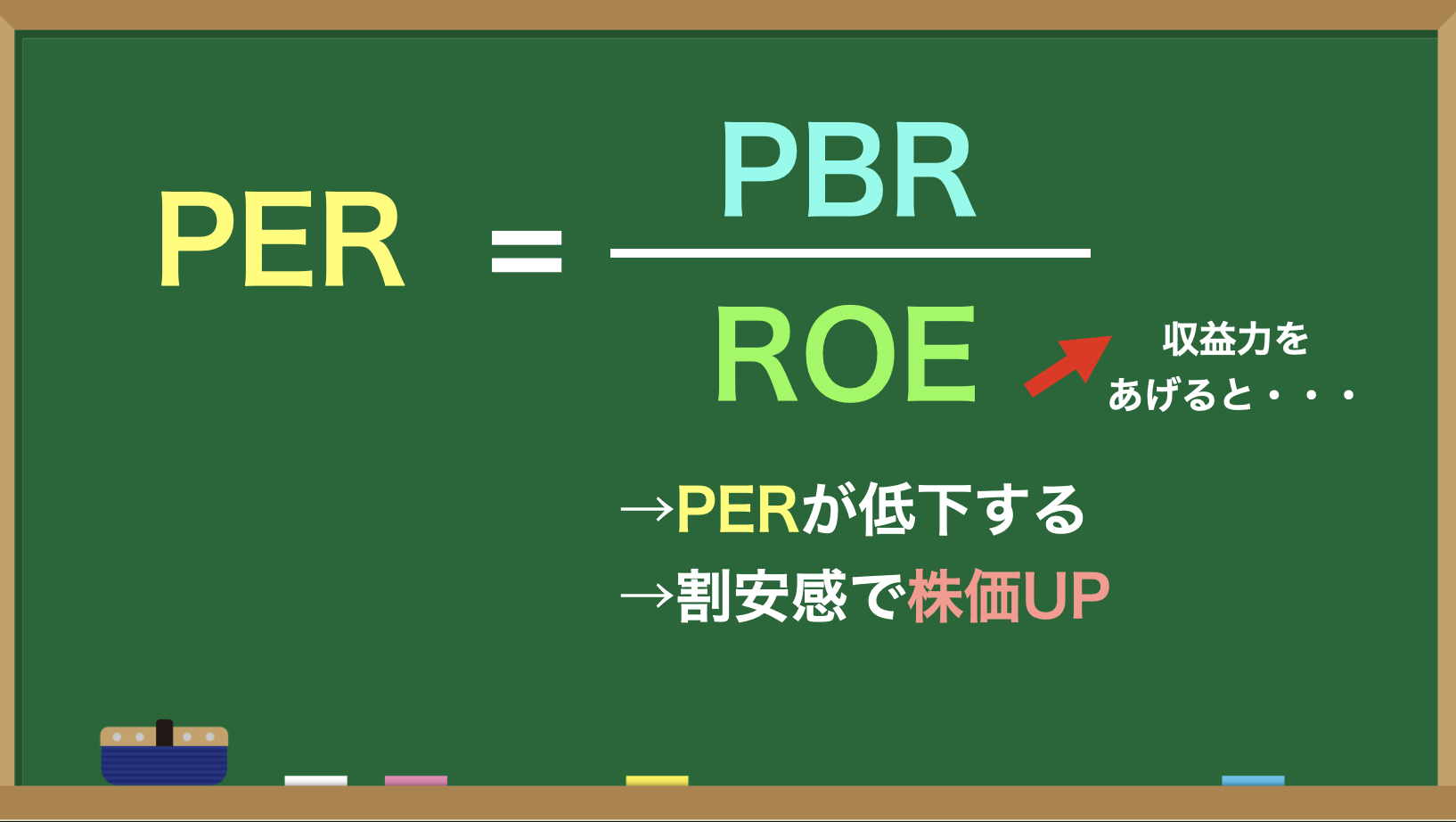 【図解】株で絶対覚えておいた方がいいPER/PBR/ROEの関係性やデュポン公式について | 図解で分かる投資教室