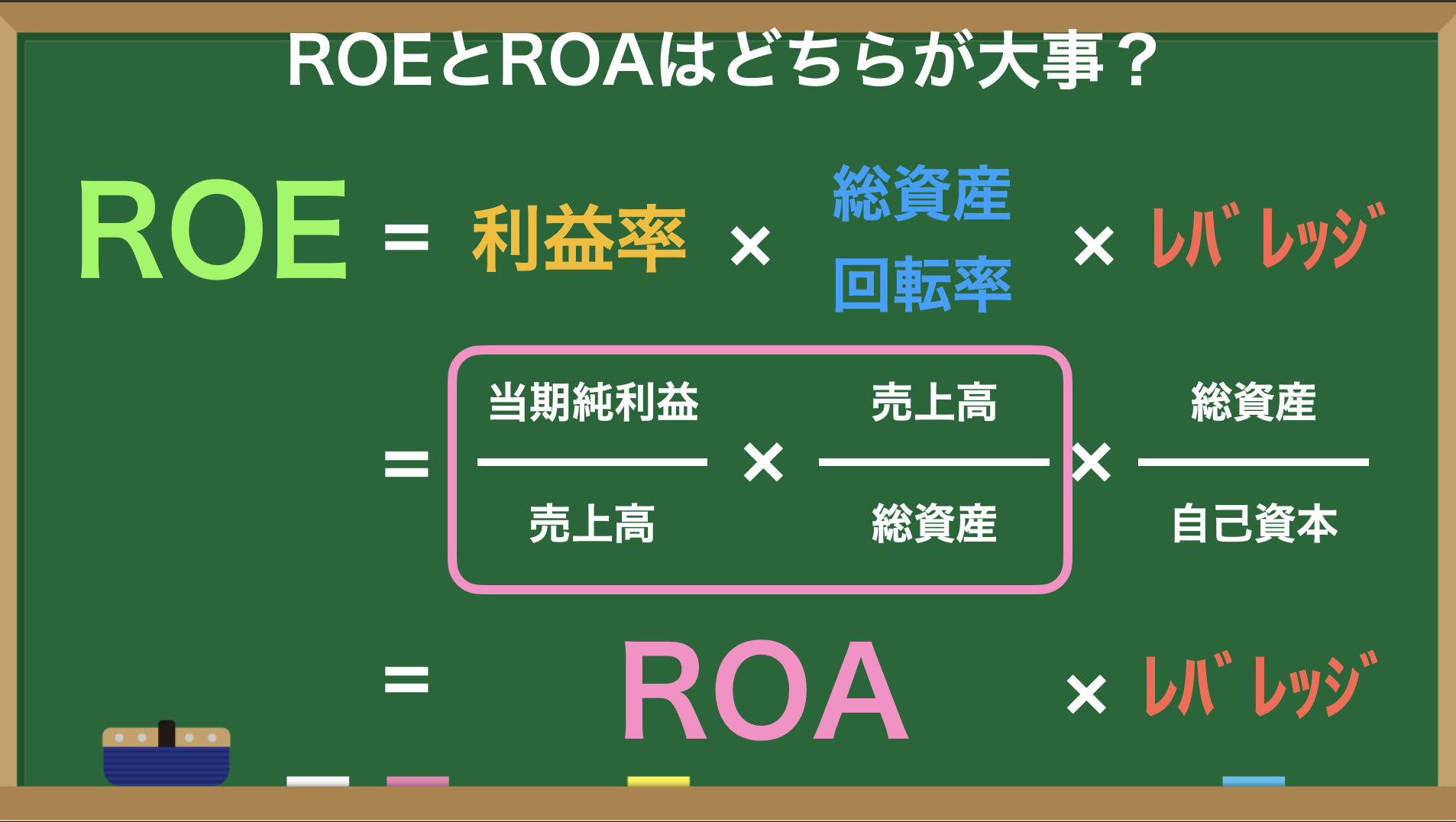 『図解「ROEって何?」という人のための経営指標の教科書』を参考に純資産・自己資本・株主資本の違いや、ROEとROAの関係性を整理する ...