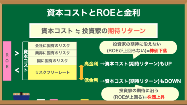 ROEはなぜ大事か？『米国の投資家が評価する「良い会社」の条件 クオリティ投資の思考法』書評 | 図解で分かる投資教室