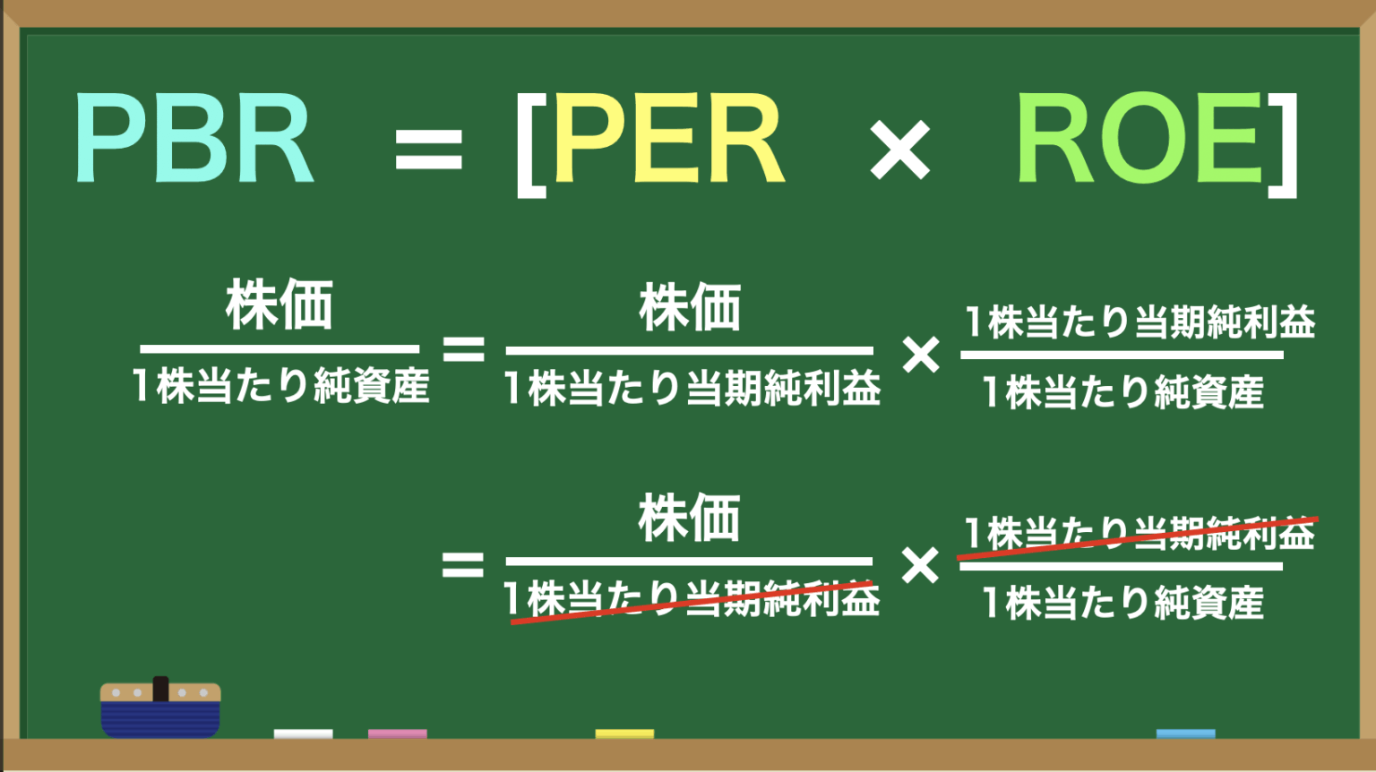 【図解】株で絶対覚えておいた方がいいPER/PBR/ROEの関係性やデュポン公式について | 図解で分かる投資教室